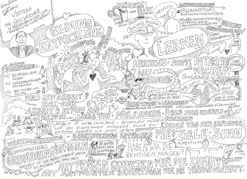 Graphic Recording – Anja Weiss · Graphic Recording & Illustration