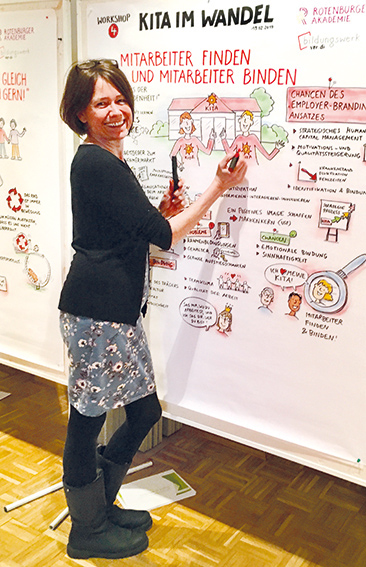 Über mich | Anja Weiss · Graphic Recording & Illustration